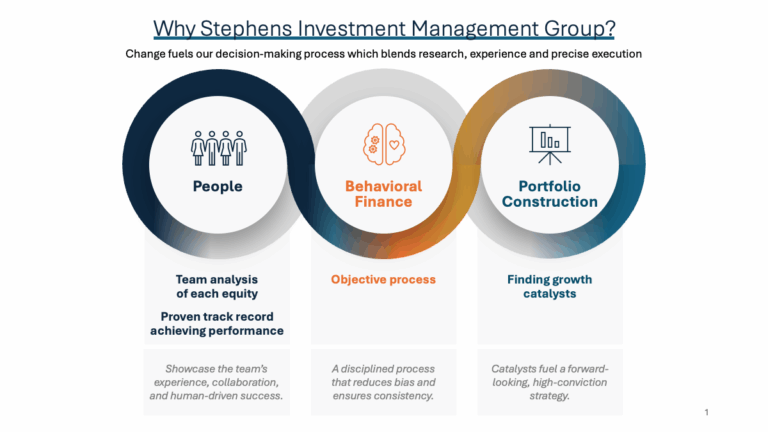 About Us - Stephens Investment Management